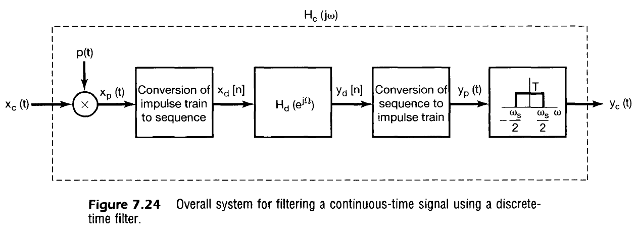 Signal Recovery – Neil Foxman
