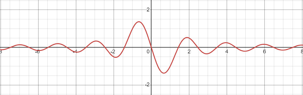 Discrete Systems Described by Linear Constant Coefficient Difference ...